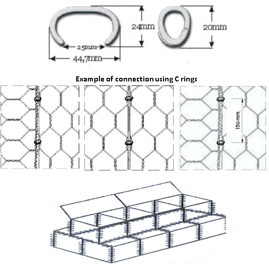 C-RINGS Seam Fasteners - ΜΩΛΙΩΤΗΣ Συρματουργία